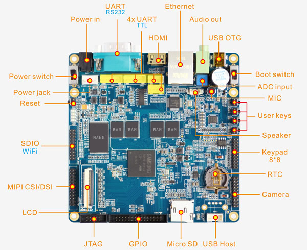 Samsung S5PV210 Single Board Computer MINI210S